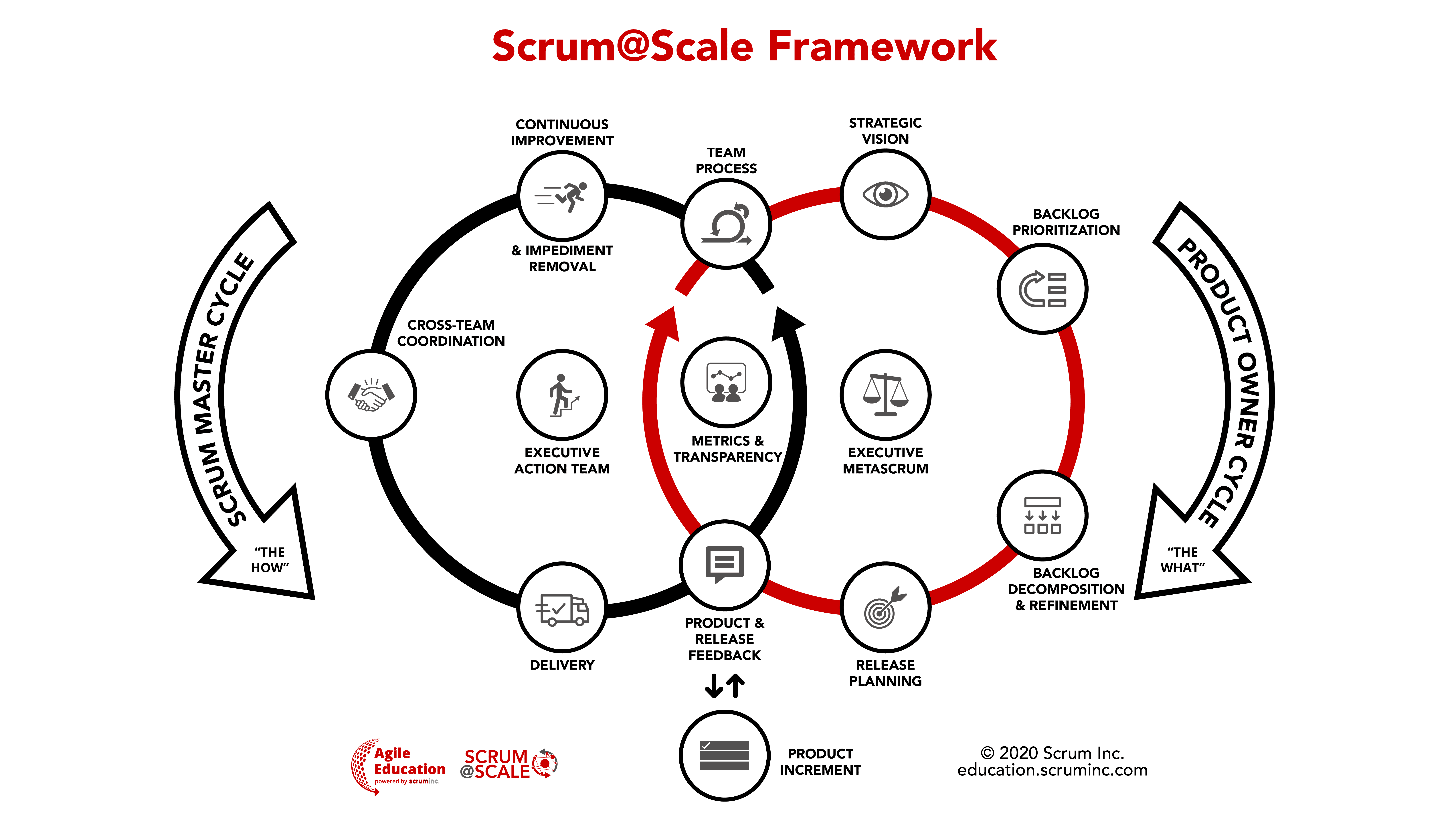 Zripi | Formación y Consultoría